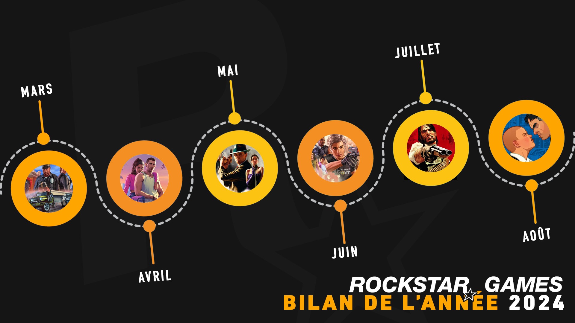 Bilan : retour sur l'année 2024 de Rockstar Games – Rockstar Mag'